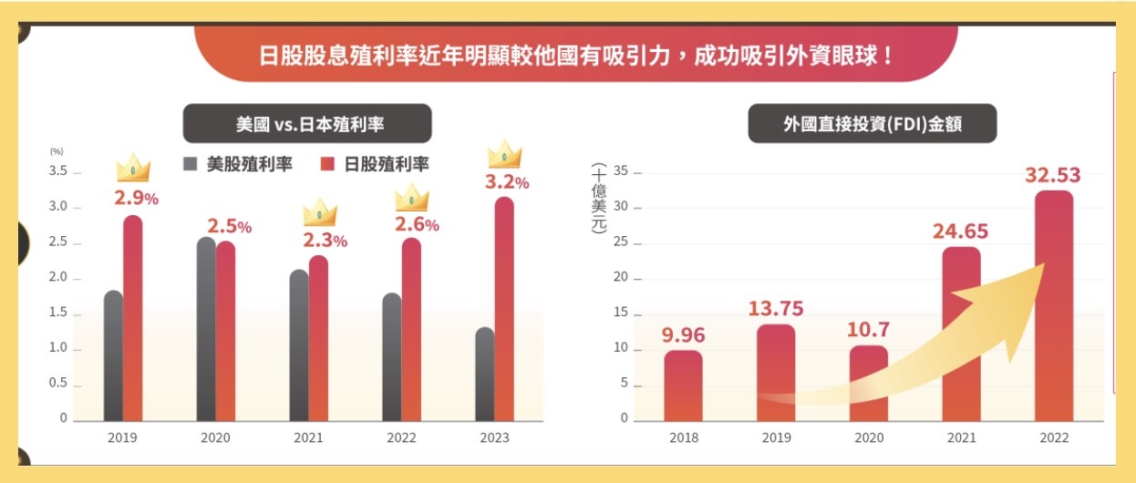 00949 復華日本龍頭 ETF ：配息、成分股、特色、優缺點｜ETF實戰