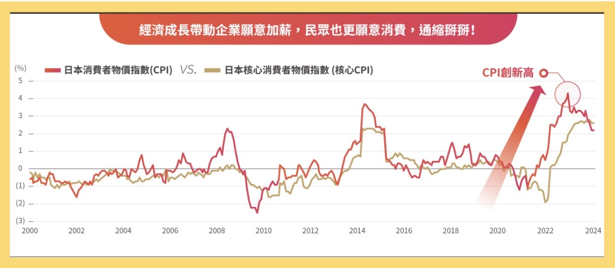 00949 復華日本龍頭 ETF ：配息、成分股、特色、優缺點｜ETF實戰