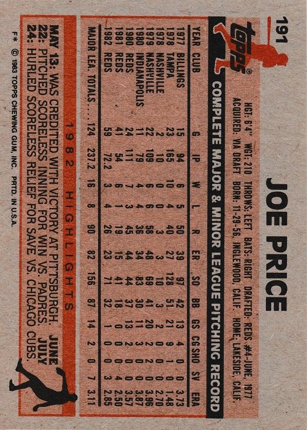 Joe Price #191 Prices | 1983 Topps | Baseball Cards