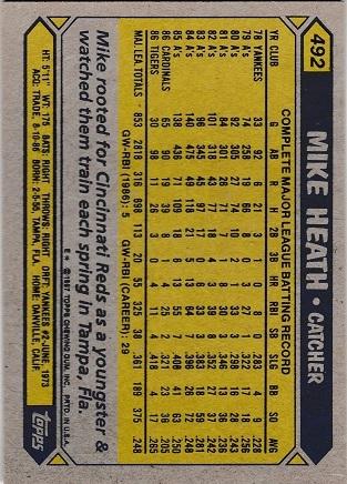 Mike Heath #492 Prices | 1987 Topps | Baseball Cards