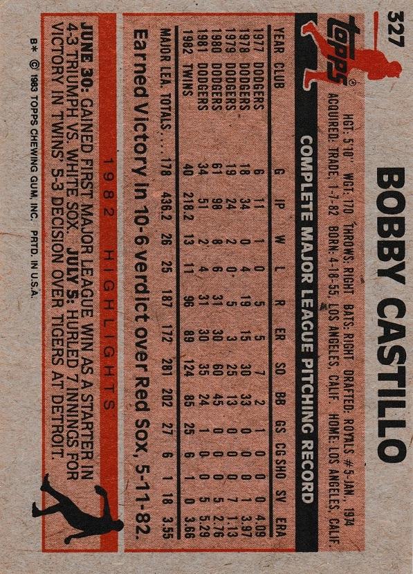Bobby Castillo #327 Prices | 1983 Topps | Baseball Cards