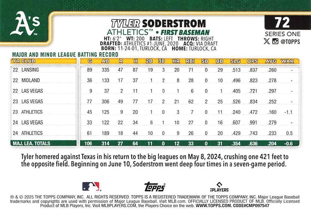 Tyler Soderstrom #72 Prices | 2025 Topps | Baseball Cards