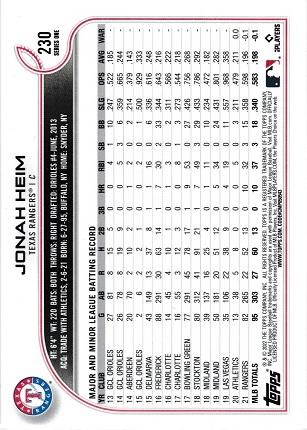 Jonah Heim #230 Prices | 2022 Topps | Baseball Cards