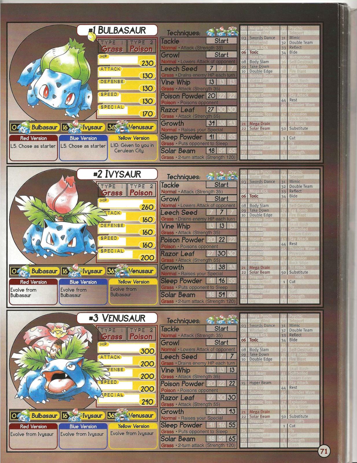 Pokemon Special Pikachu Edition: Red, Yellow, Blue [Perfect Guide ...