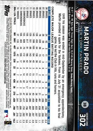 Martin Prado #302 Prices | 2015 Topps | Baseball Cards