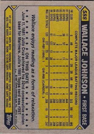 Wallace Johnson #588 Prices | 1987 Topps | Baseball Cards
