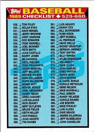 Checklist #619 Prices | 1989 Topps | Baseball Cards