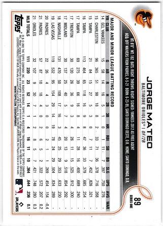 Jorge Mateo #89 Prices | 2022 Topps | Baseball Cards