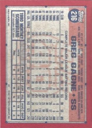 Greg Gagne #216 Prices | 1991 Topps | Baseball Cards