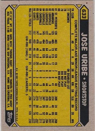 Jose Uribe #633 Prices | 1987 Topps | Baseball Cards