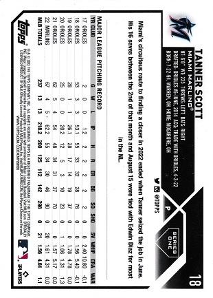 Tanner Scott #18 Prices | 2023 Topps | Baseball Cards
