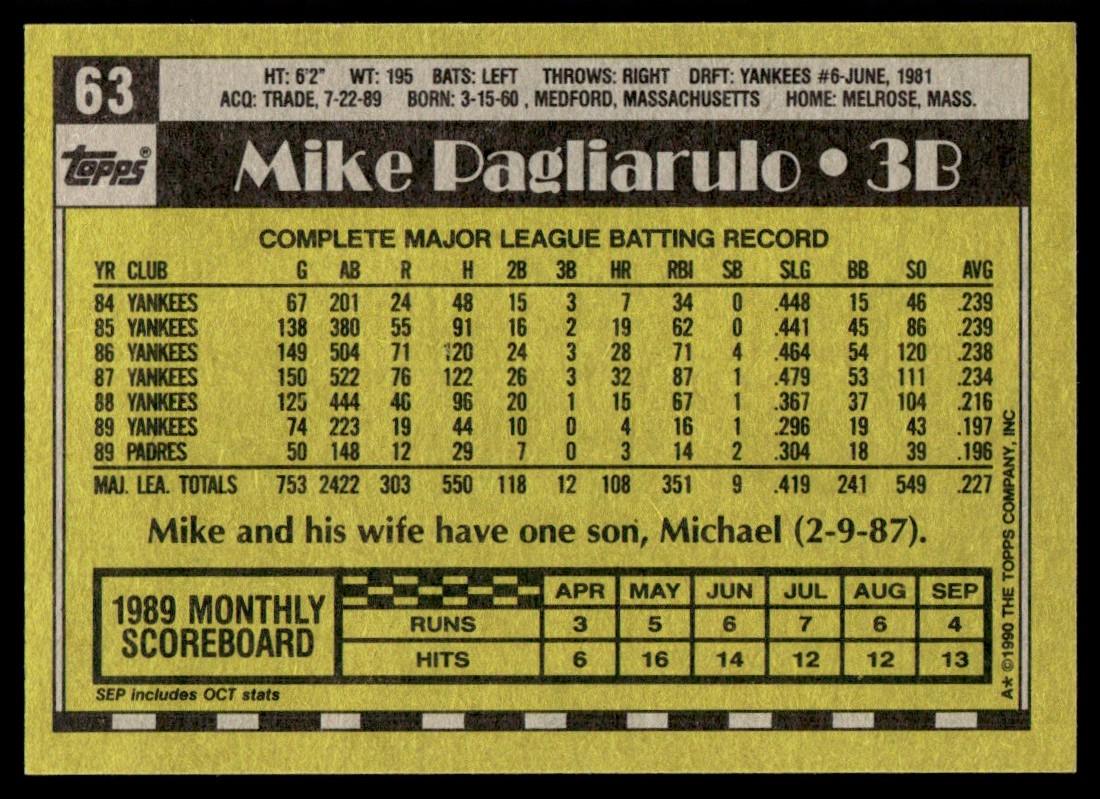 Mike Pagliarulo #63 Prices | 1990 Topps | Baseball Cards