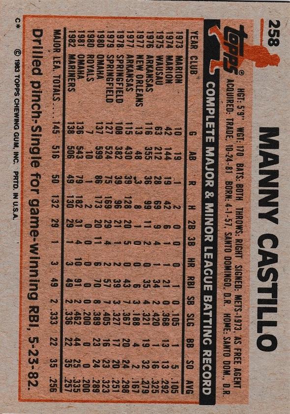 Manny Castillo #258 Prices | 1983 Topps | Baseball Cards