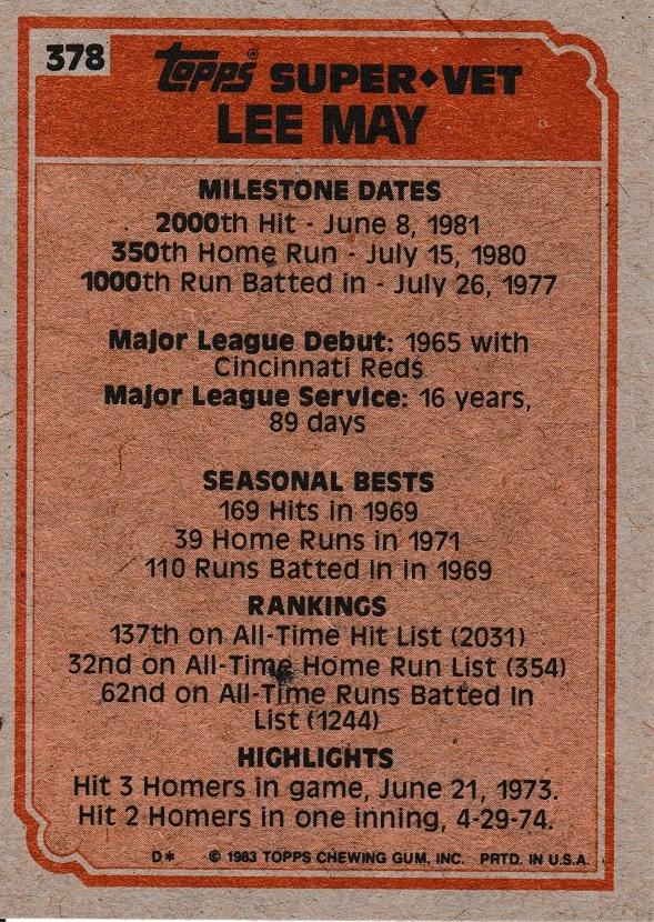 Lee May #378 Prices | 1983 Topps | Baseball Cards