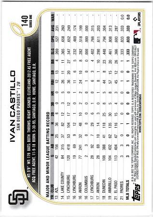 Ivan Castillo #140 Prices [Rookie] | 2022 Topps | Baseball Cards