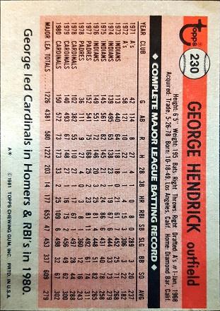 George Hendrick #230 Prices | 1981 Topps | Baseball Cards