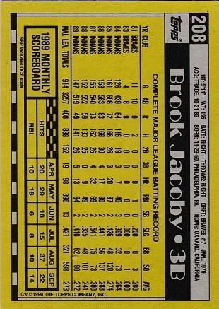Brook Jacoby, Jr #208 Prices | 1990 Topps | Baseball Cards