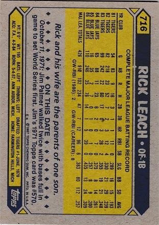 Rick Leach #716 Prices | 1987 Topps | Baseball Cards