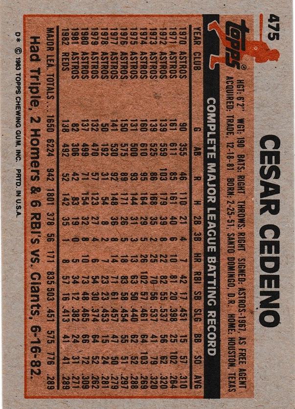 Cesar Cedeno #475 Prices | 1983 Topps | Baseball Cards