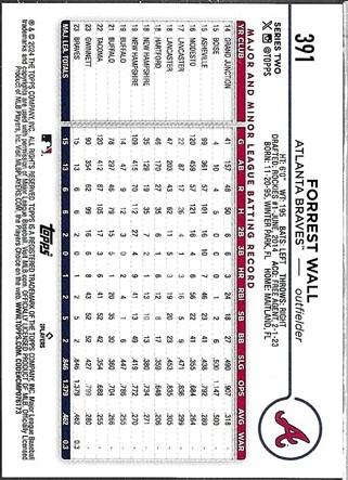 Forrest Wall #391 Prices [Rookie] | 2024 Topps | Baseball Cards