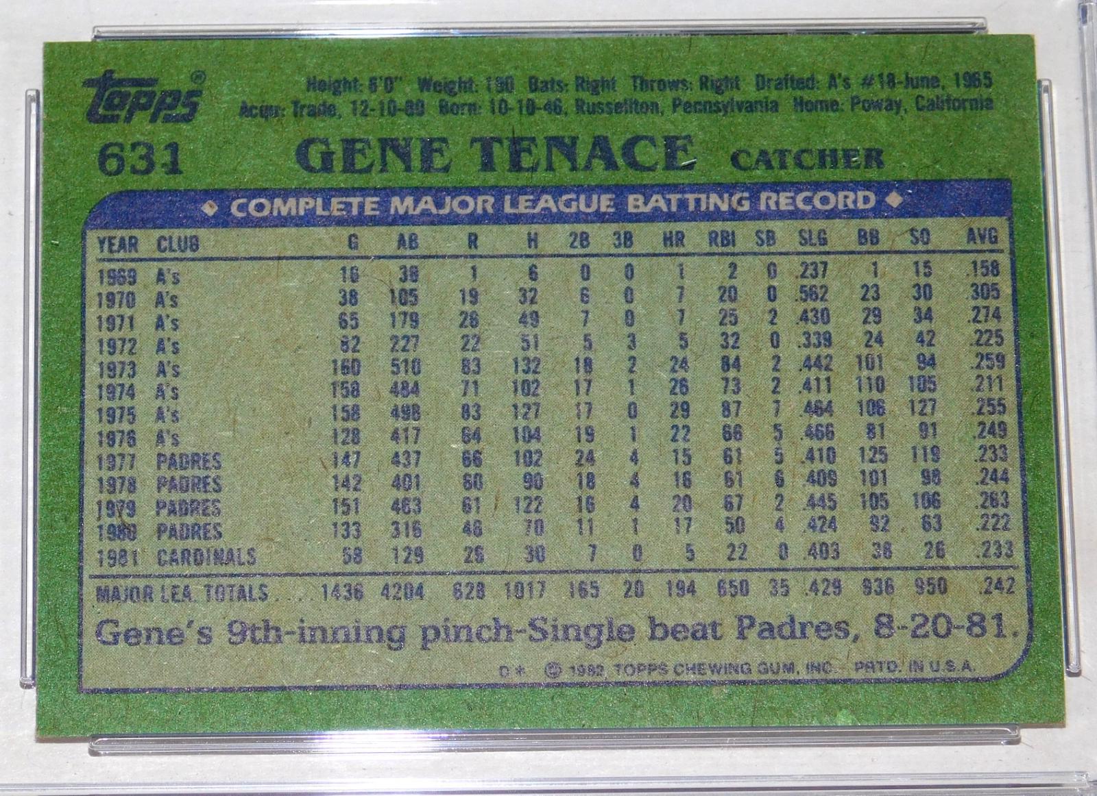Gene Tenace #631 Prices | 1982 Topps | Baseball Cards