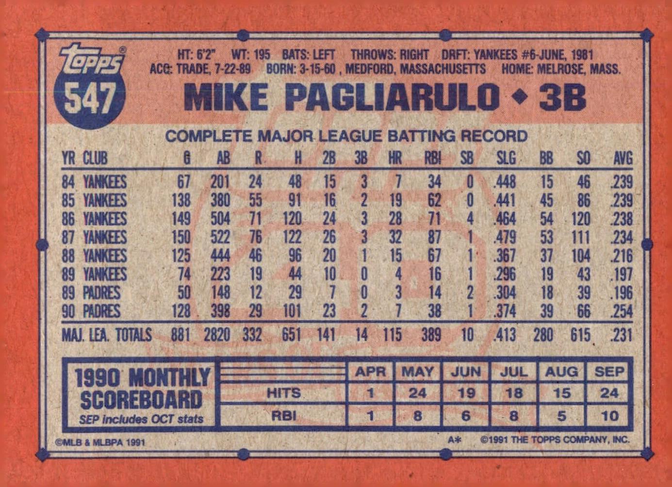 Mike Pagliarulo #547 Prices | 1991 Topps | Baseball Cards