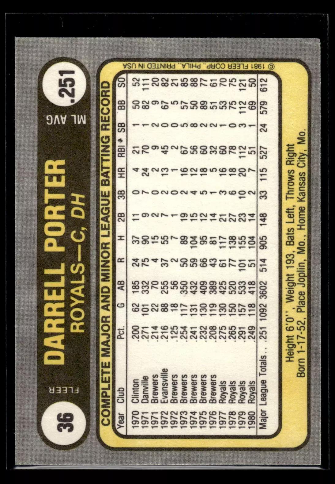 Darrell Porter #36 Prices | 1981 Fleer | Baseball Cards