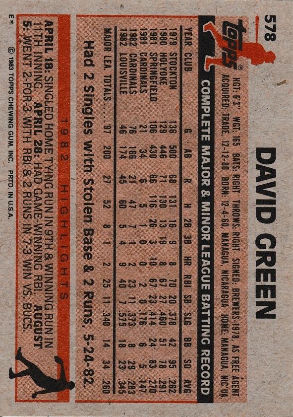 David Green #578 Prices [Rookie] | 1983 Topps | Baseball Cards