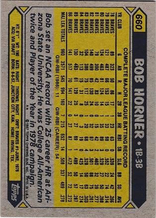 Bob Horner #660 Prices | 1987 Topps | Baseball Cards