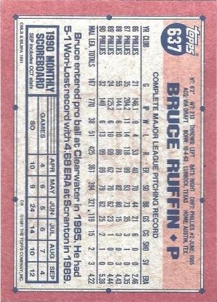Bruce Ruffin #637 Prices | 1991 Topps | Baseball Cards