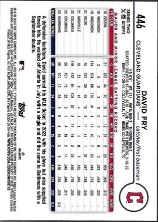 David Fry #446 Prices | 2024 Topps | Baseball Cards