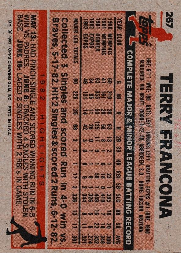 Terry Francona #267 Prices | 1983 Topps | Baseball Cards