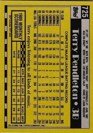 Terry Pendleton #725 Prices | 1990 Topps | Baseball Cards
