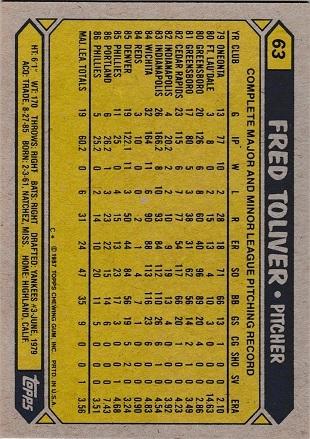 Fred Toliver #63 Prices | 1987 Topps | Baseball Cards