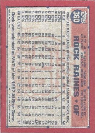 Rock Raines #360 Prices | 1991 Topps | Baseball Cards
