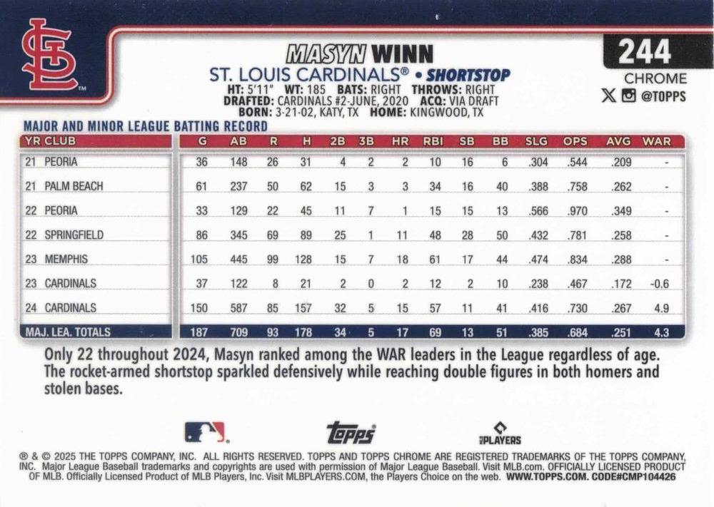 Masyn Winn #244 Prices | 2025 Topps Chrome | Baseball Cards