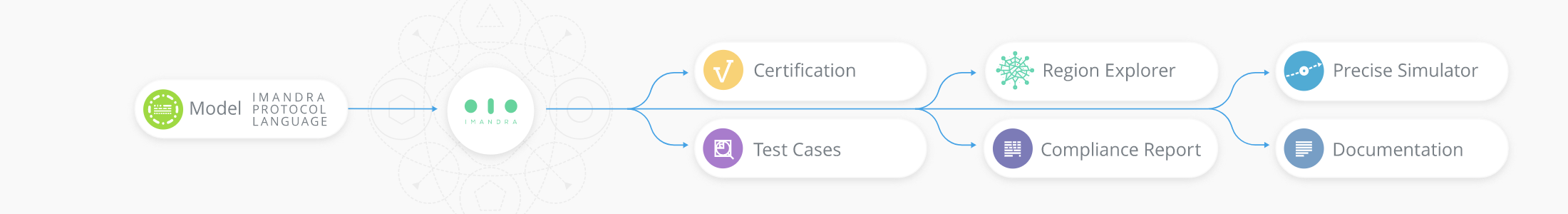 Imandra Protocol Language - Visual Studio Marketplace