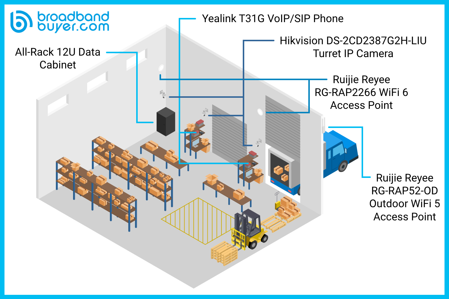 Network Setup: Build Your Warehouse's Network
