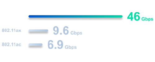 Ruijie Reyee and WiFi 7: The Future of High-Speed Connectivity