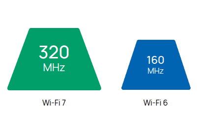 Top Benefits of Switching to TP-Link WiFi 7 for Business or Home