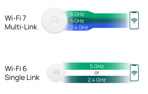 Top Benefits of Switching to TP-Link WiFi 7 for Business or Home