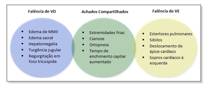 Choque cardiogênico: tudo que você precisa saber - Medway
