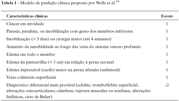 Trombose venosa profunda: tudo o que você precisa saber - Medway
