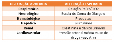 Sepse: tudo que você precisa saber - Medway
