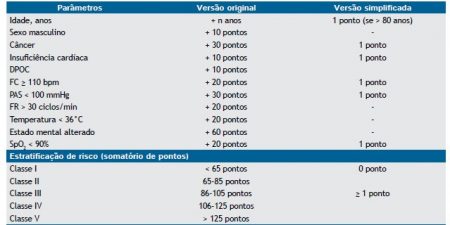 Caiu escore de PESI na prova, o que fazer? - Medway