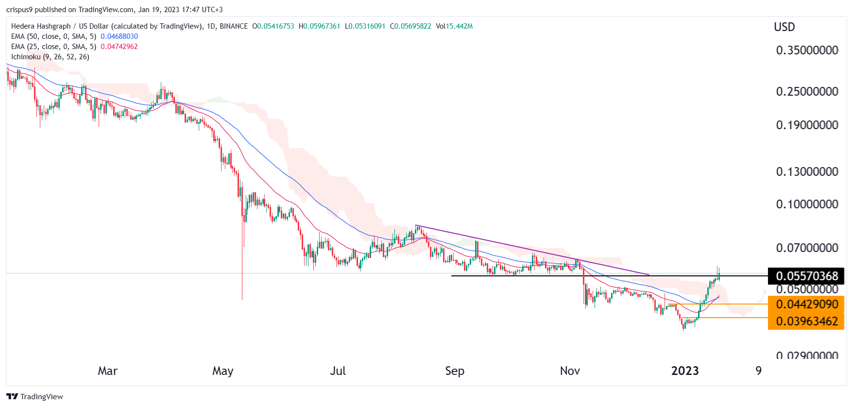 Hedera Hashgraph (HBAR): Sleeping Giant Could Awaken