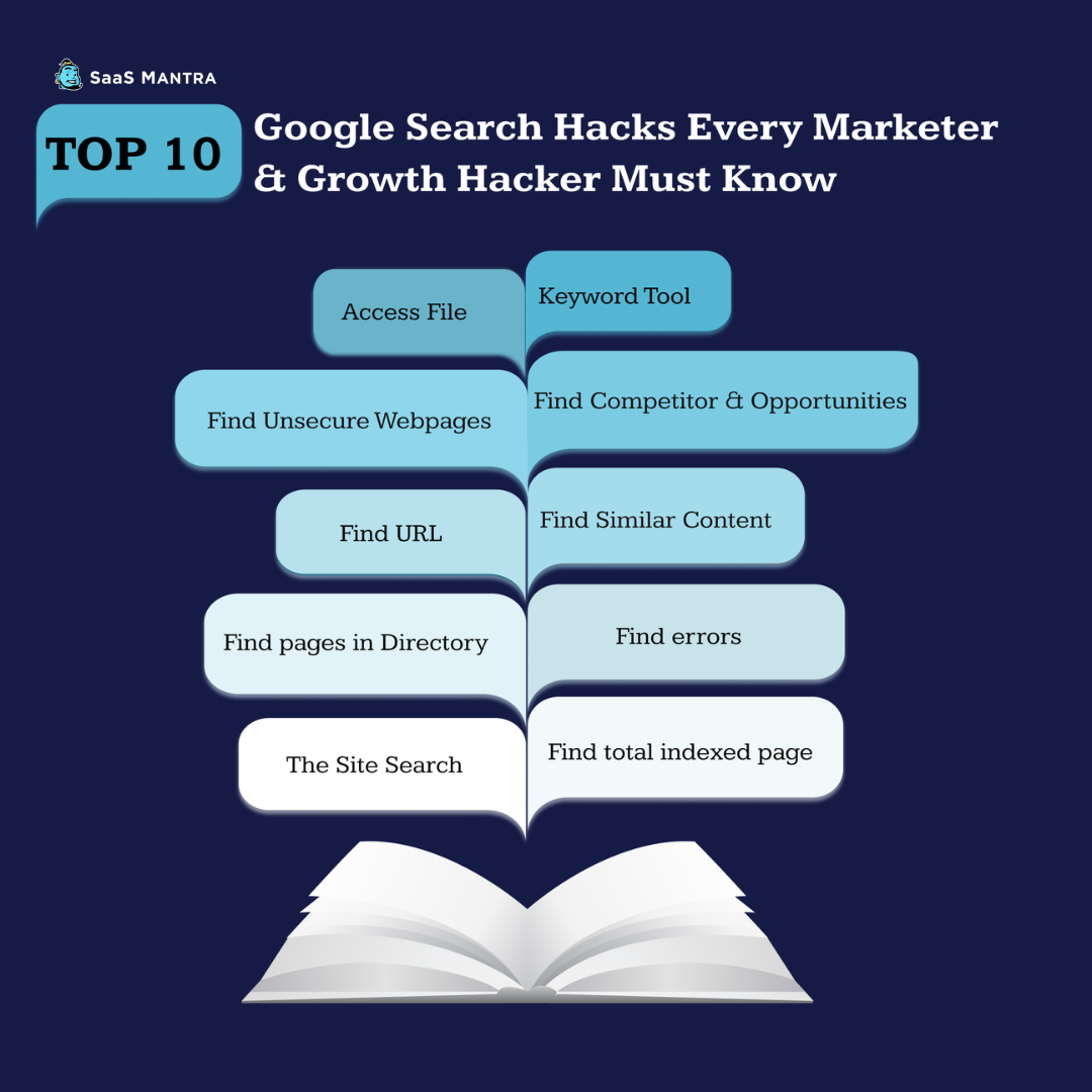 10 Google Search Growth hacks every Marketer & Growth Hacker should know