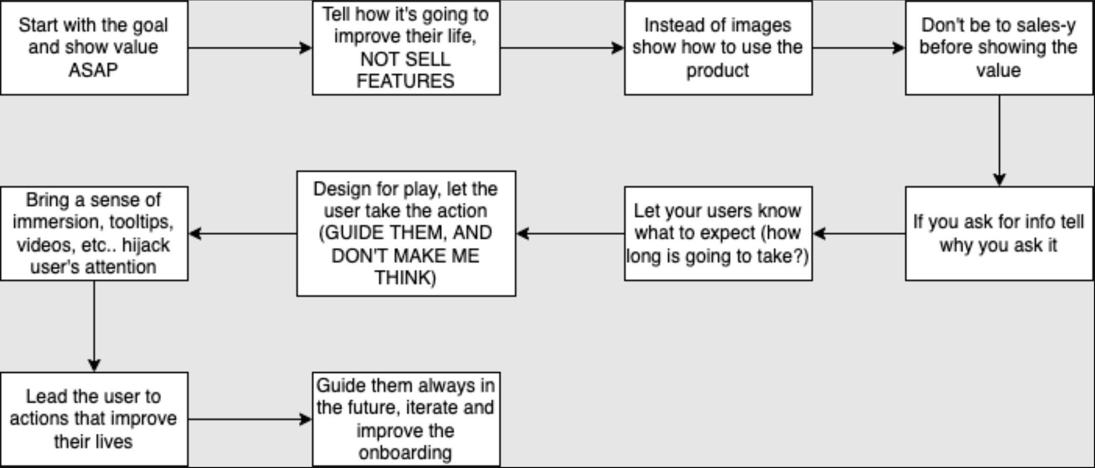 This Is My Framework To Create A Killer User Onboarding How Do You Do