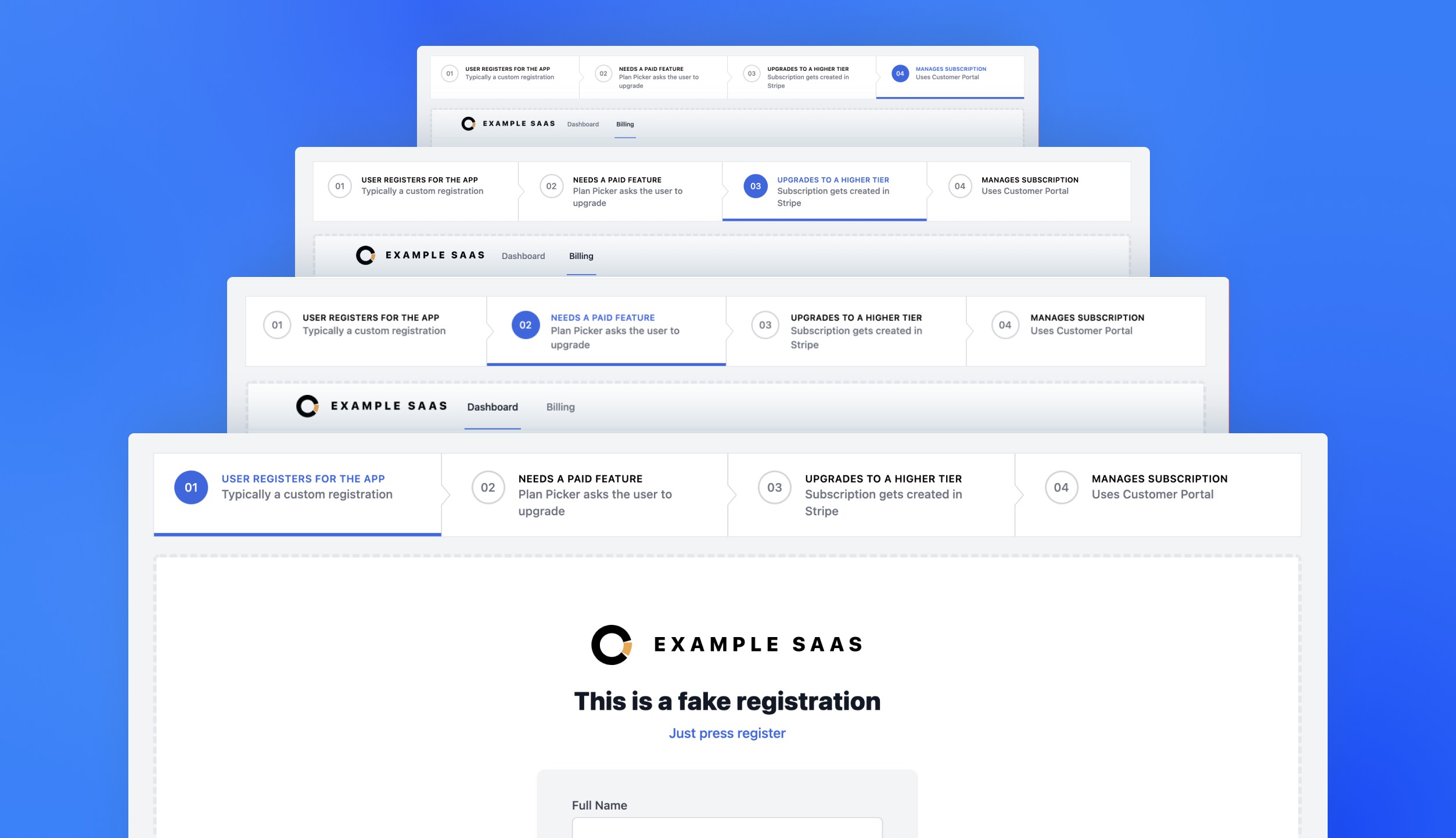 How to build a SaaS freemium billing flow with Stripe Billing - Indie Hackers