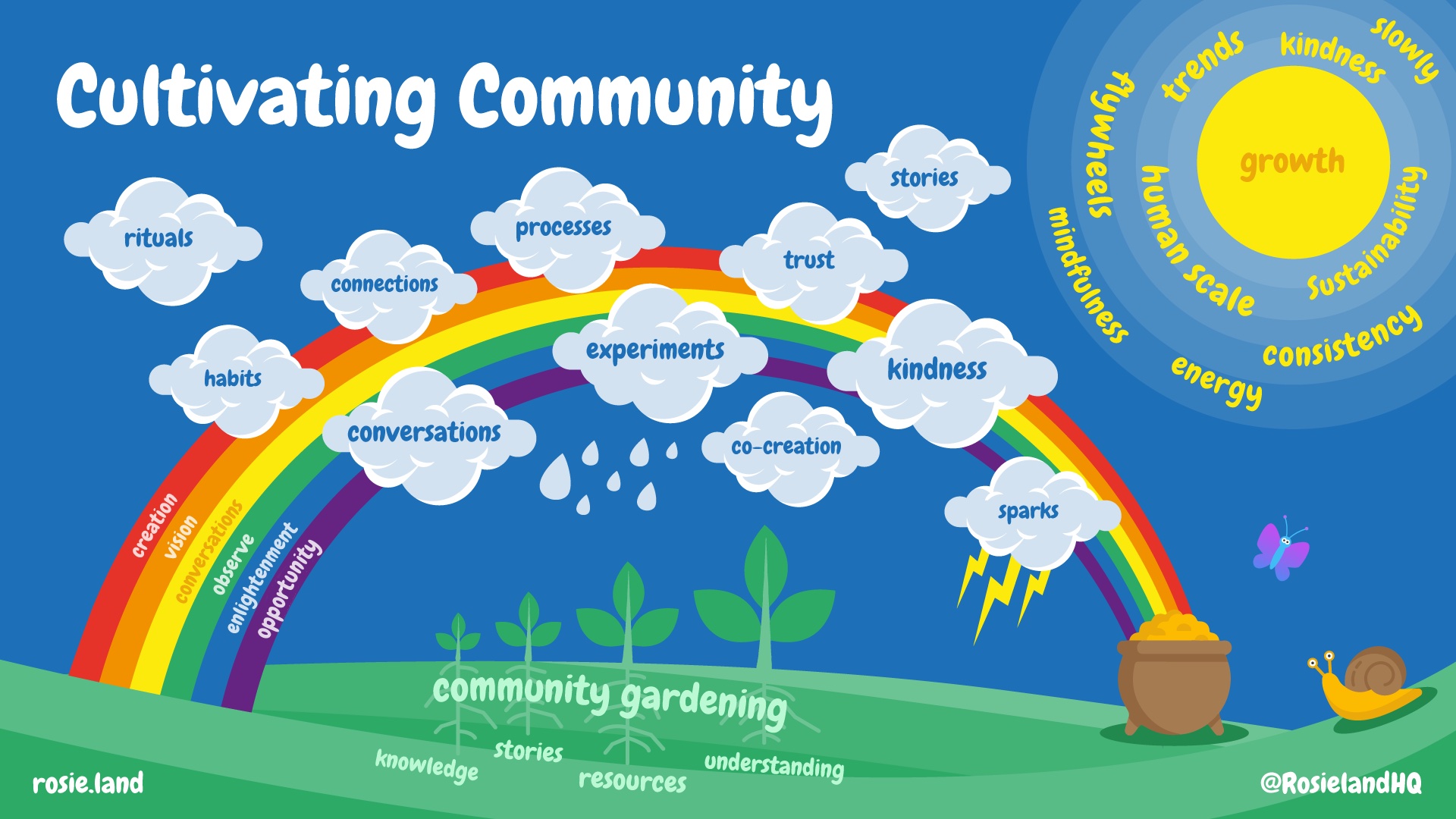 Reached $20k in sales for my community building course 🤯